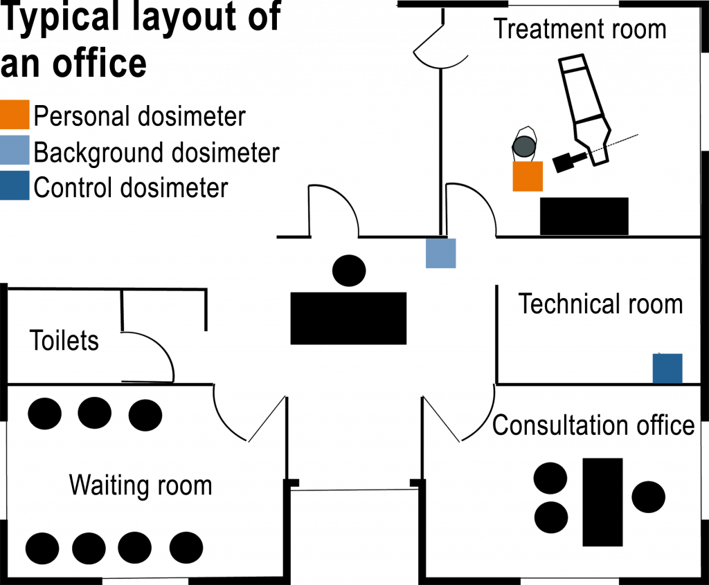 dosi'BOX®, dosimetry monitoring simplified - Landauer