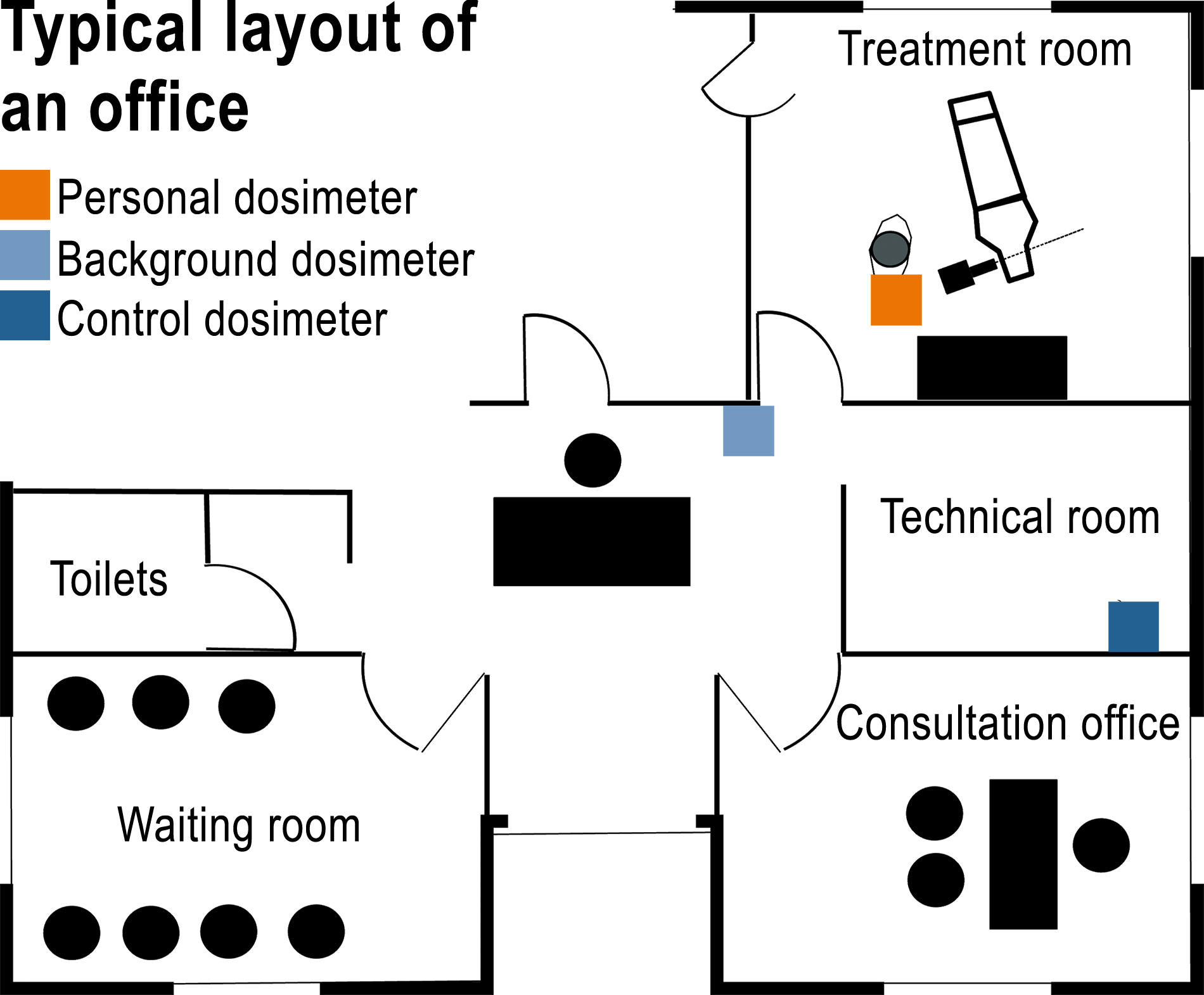 dosi'BOX®, dosimetry monitoring simplified - Landauer